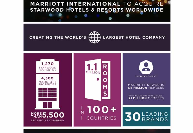 New GM for two Marriott properties - Hotelier Middle East