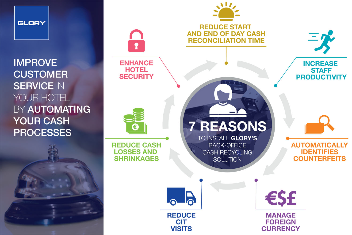 World-class hotels need world-leading cash management technology ...