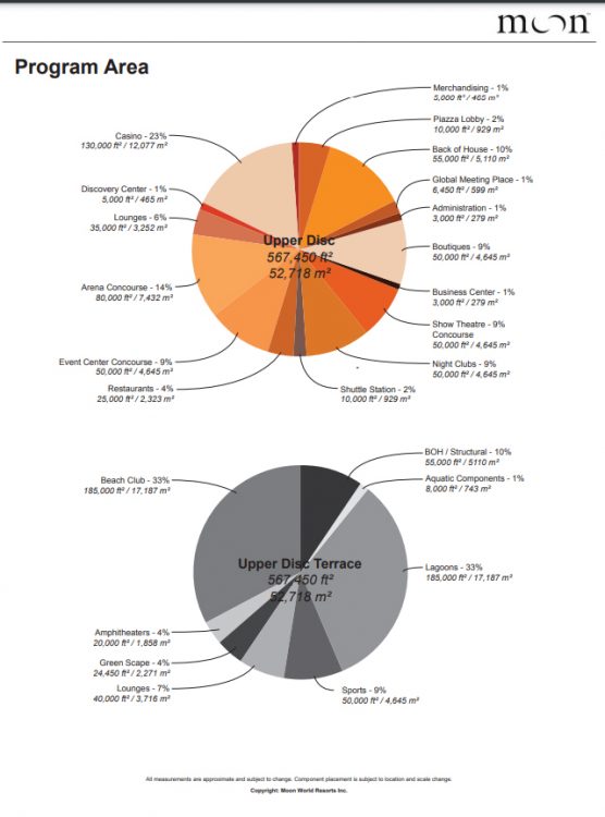 UAE to build $5bn 'Moon' resort ⋆