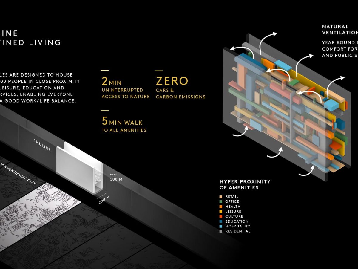 NEOM's THE LINE developing own high-speed rail called THE SPINE ...