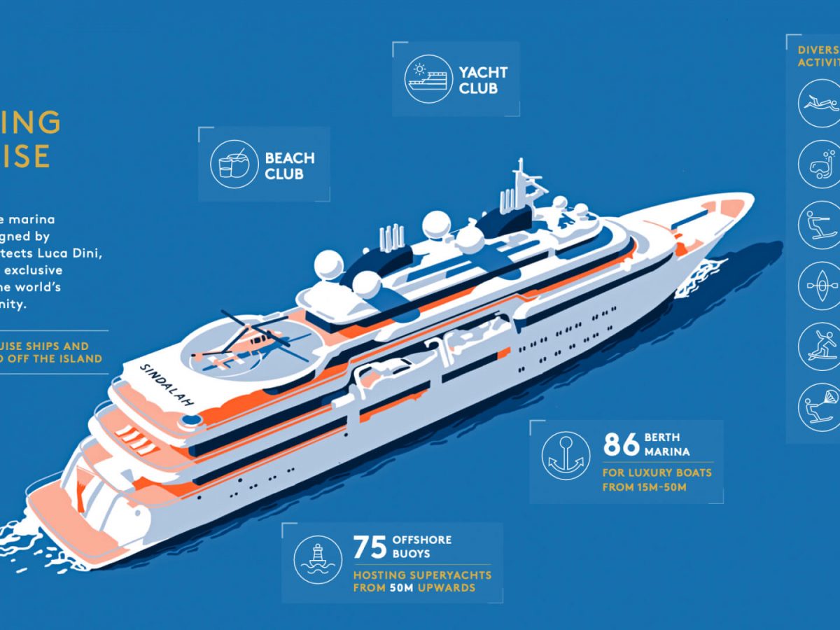 NEOM unveils the Golf Club at Sindalah: A super-luxury 9-hole course ...