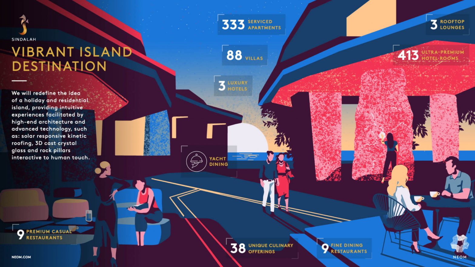 NEOM's Sindalah Island to open in 2024, home to beach clubs and fine ...