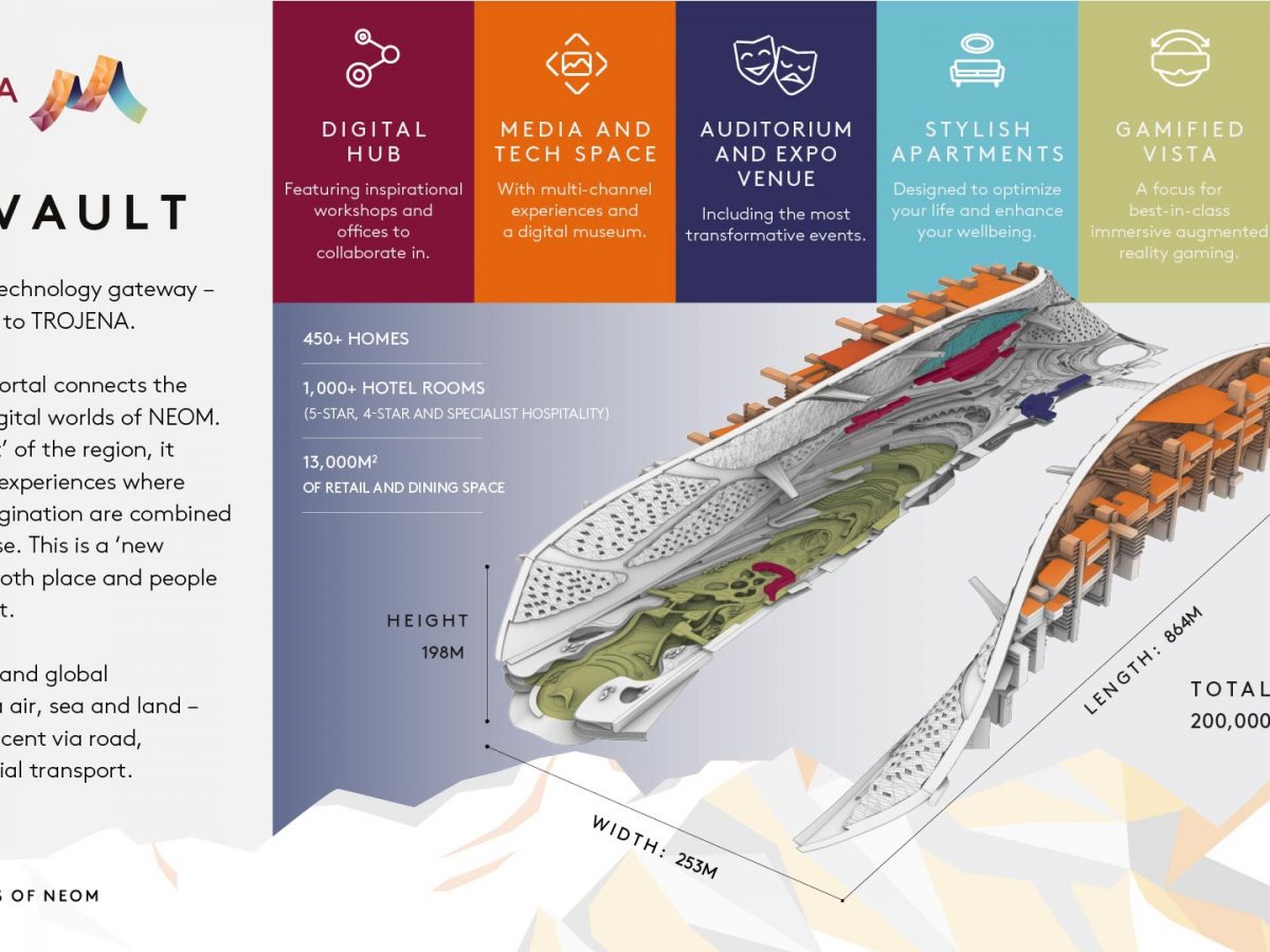 Saudi Arabia is building The Vault, a folded village at NEOM's Trojena ...