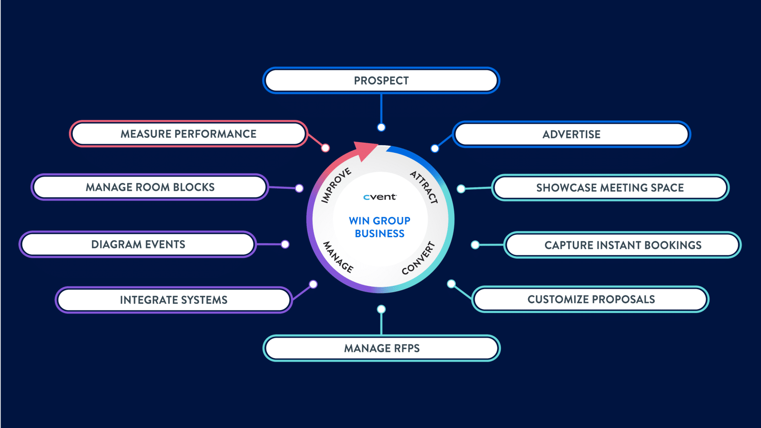 How Cvent is revolutionising hotel operations and event planning ...