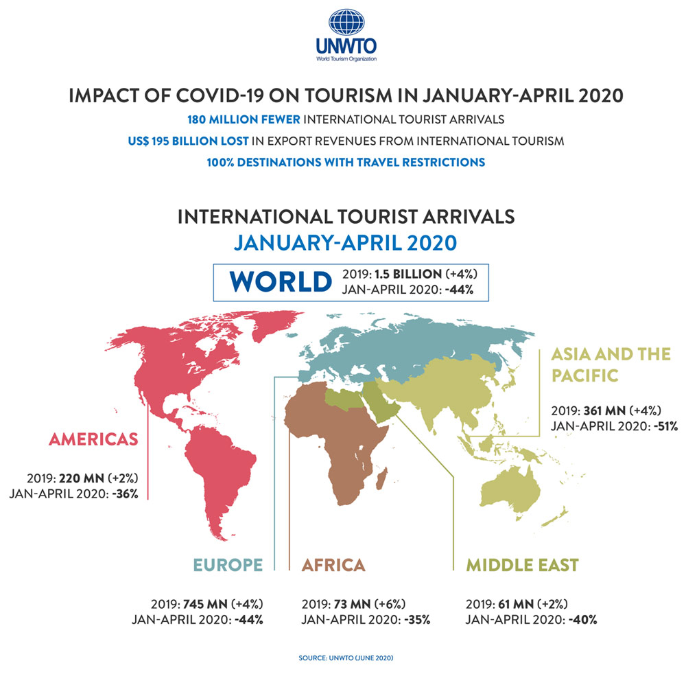 International Tourist Arrivals In Middle East Drop By 40 Hotelier international-tourist-arrivals-in-middle-east-drop-by-40-hotelier